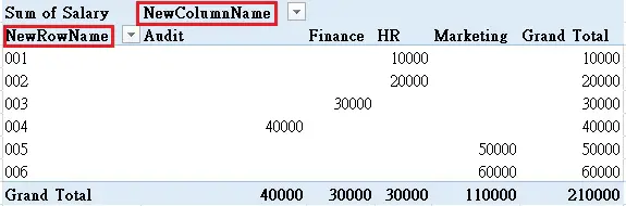 Pivot table layout 005 Access Excel Tips