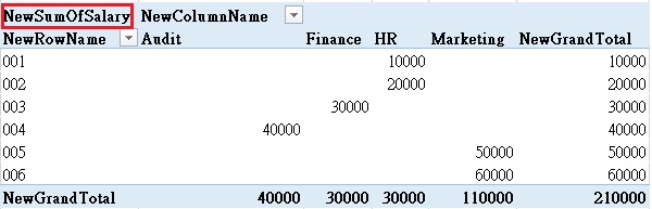 Change Pivot Table Layout Using VBA Access Excel Tips