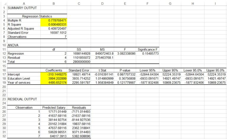 SPSS Excel Multiple Regression 03 - Access-Excel.Tips
