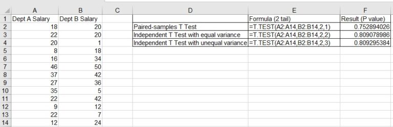Excel T.Test Function 01 - Access-Excel.Tips