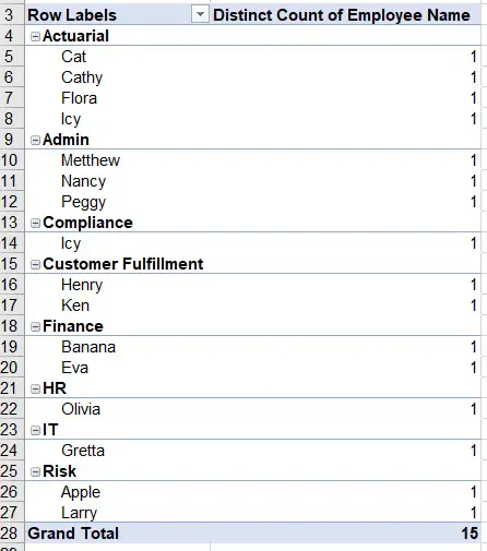 Excel Pivot Table Distinct Count To Count Unique Value 08 Access 